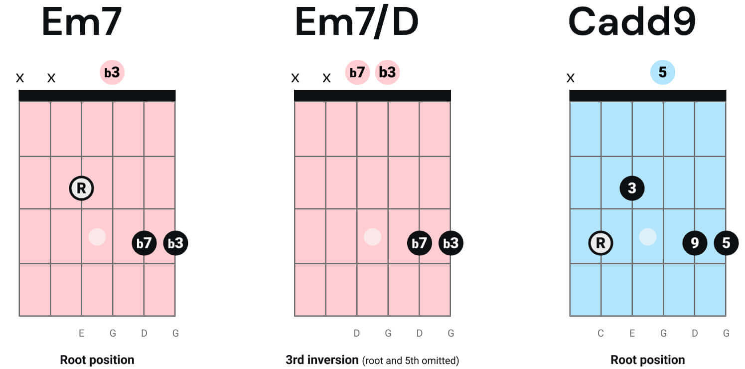 Learn How to Play Slash Chords on Guitar - What are Slash Chords - Pickup Music